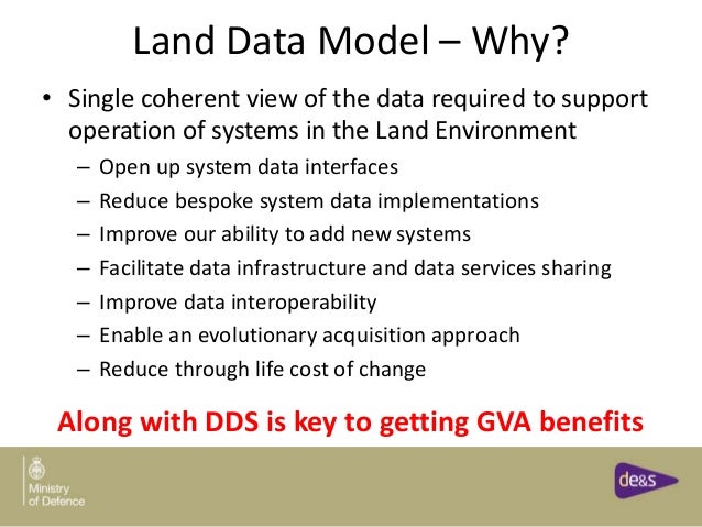 Generic Vehicle Architecture – DDS at the Core.