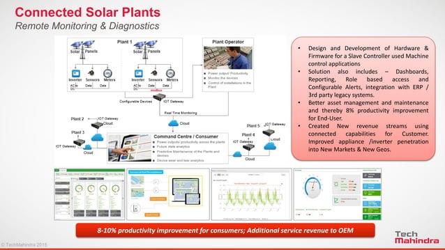 Tech Mahindra - Connected Engineering | PDF