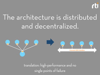 Is your distributed system secure? | PPT