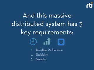 Is your distributed system secure? | PPT