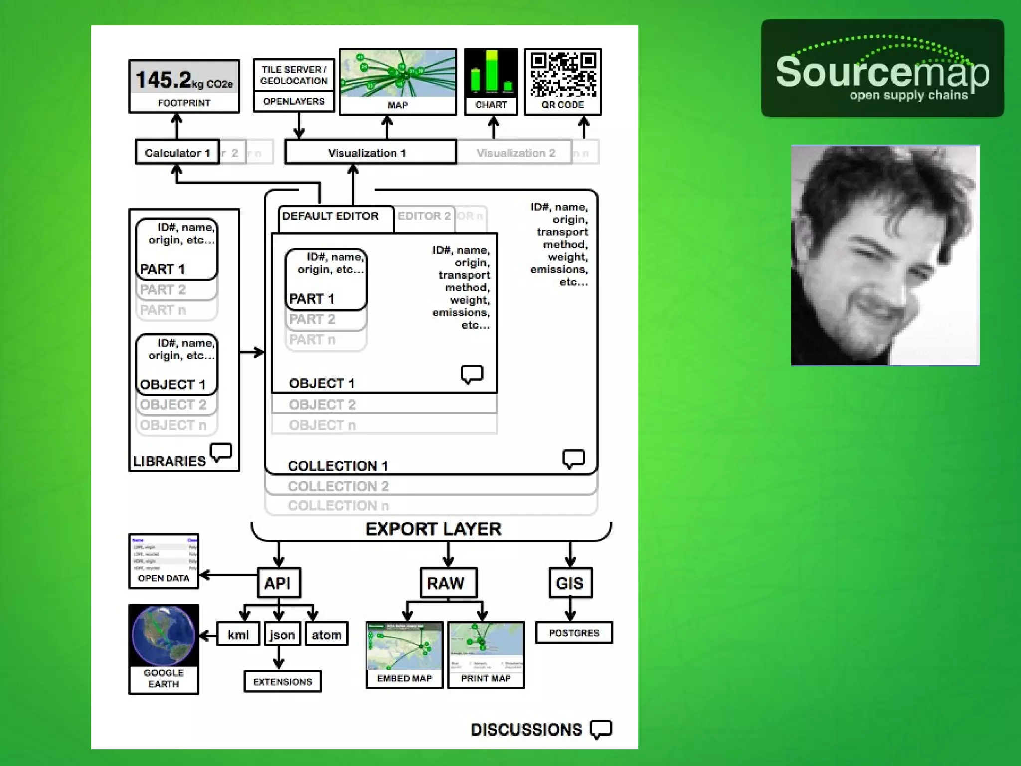 Sourcemap Presentation at Google Tech Talk | PPT