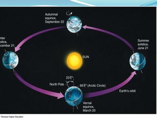 Why do we have seasons\/ | PPT