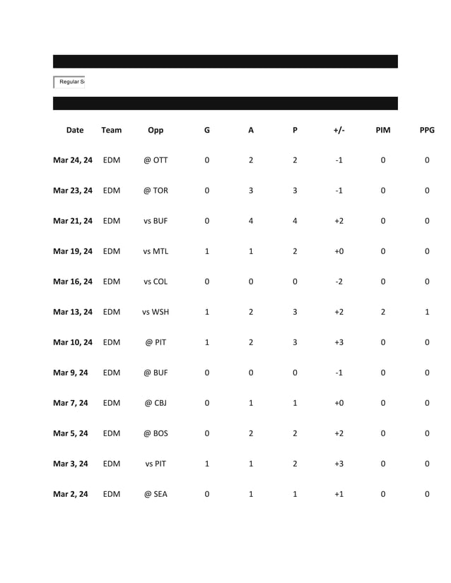 Connor McDavid Stats Career and Biography.pdf