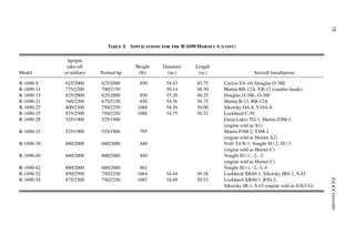 Connors.J_The engines of pratt whitney a technical history.pdf