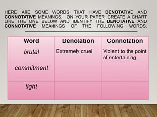 Connotation-and-Denotation-GROUP-13.pptx
