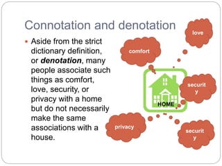 connotation_versus_denotation Slide show | PPT