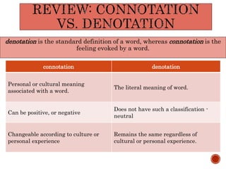 Connotation vs. denotation | PPT