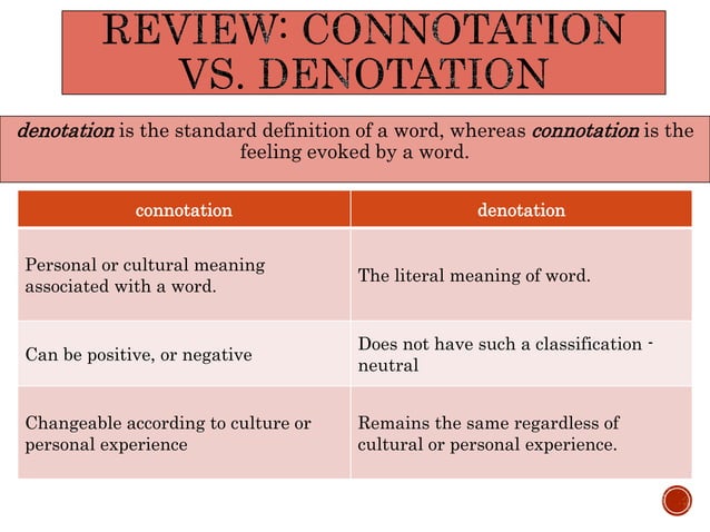 Connotation vs. denotation | PPT