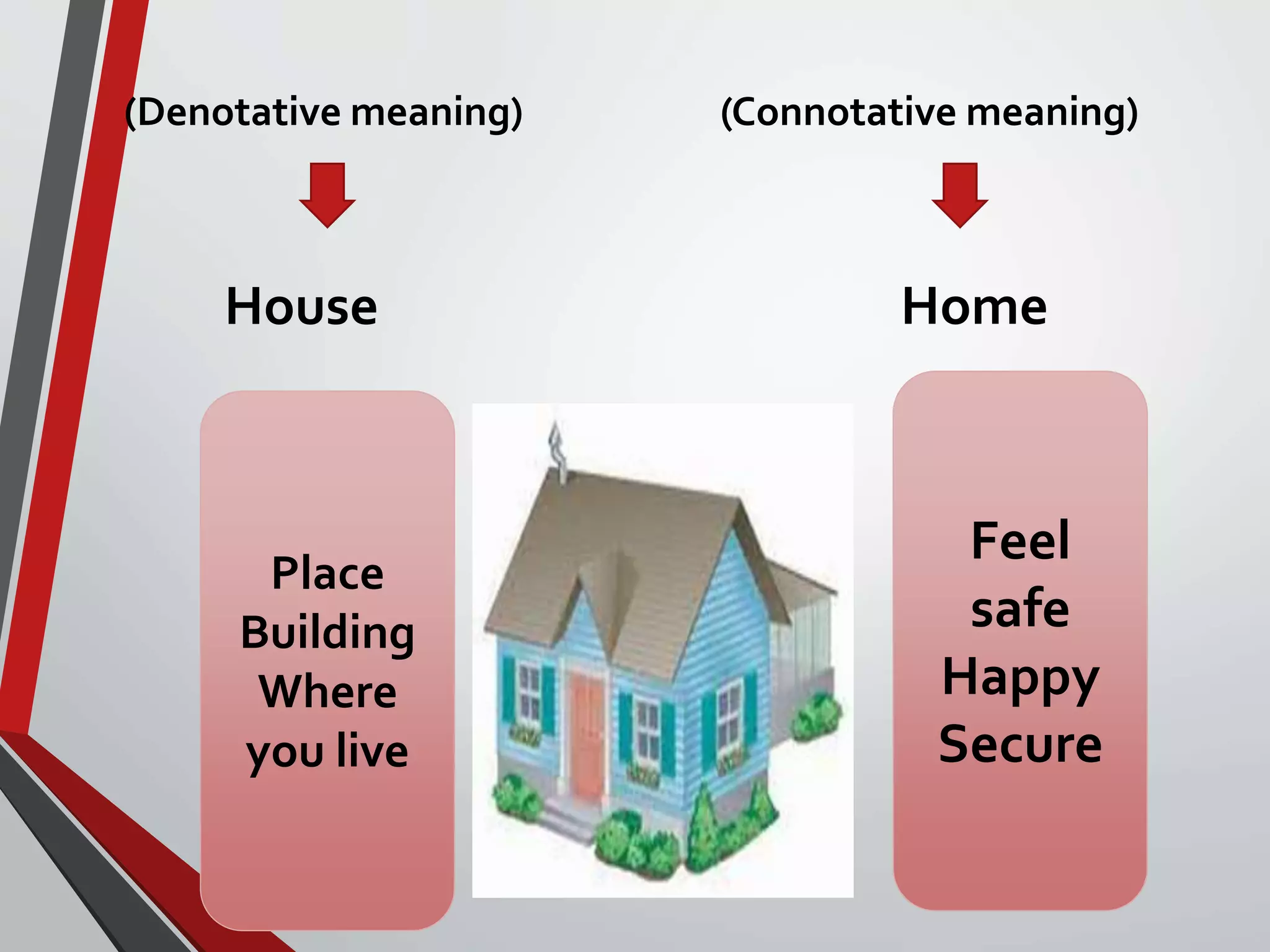 Connotative and Denotative Meaning and Translation Issues | PPTX