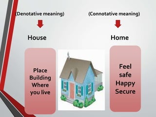 Connotative and Denotative Meaning and Translation Issues | PPTX