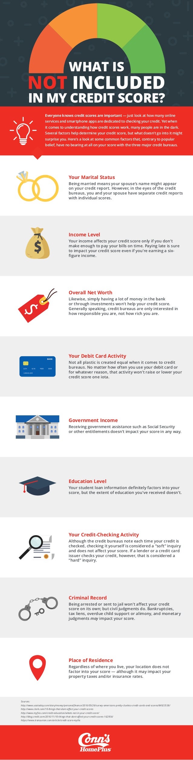 what-is-not-included-in-my-credit-score