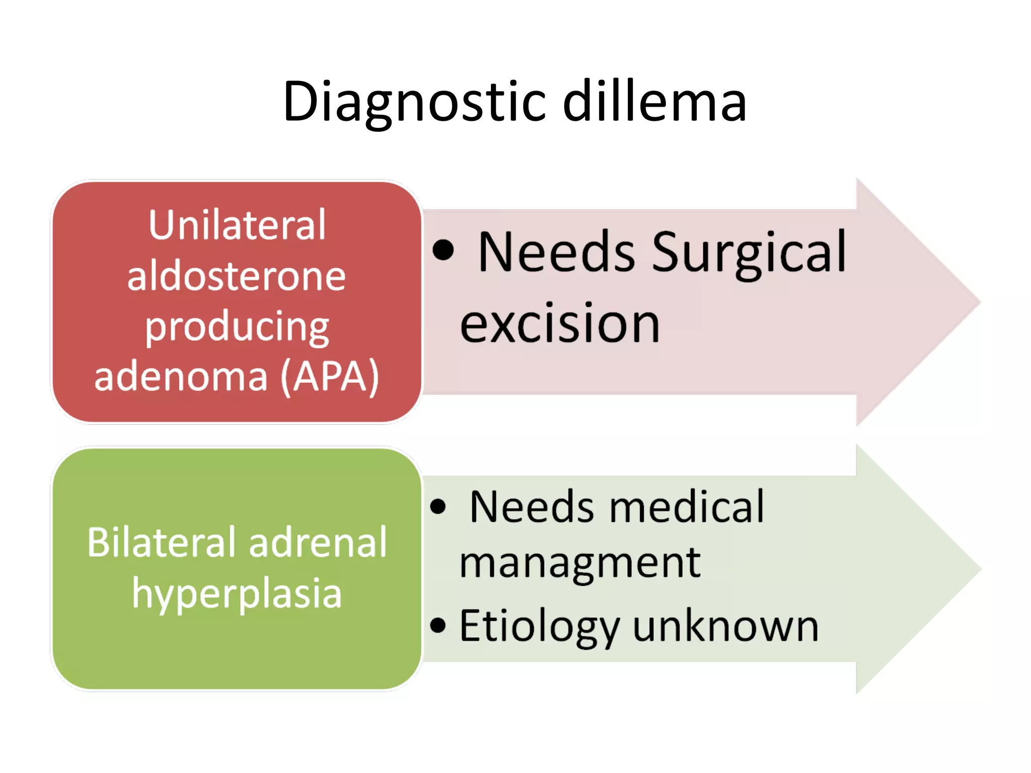 Conn’s syndrome | PPT