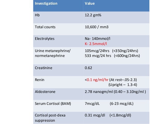 Conn’s syndrome