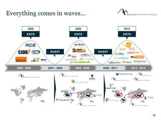 Cony Mountain ;) | PPT
