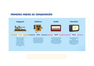 Conocemos cómo surgieron las tecnologías de la información y la ...