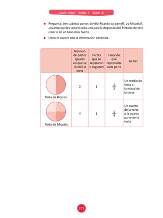 Conocemos las fracciones | PDF