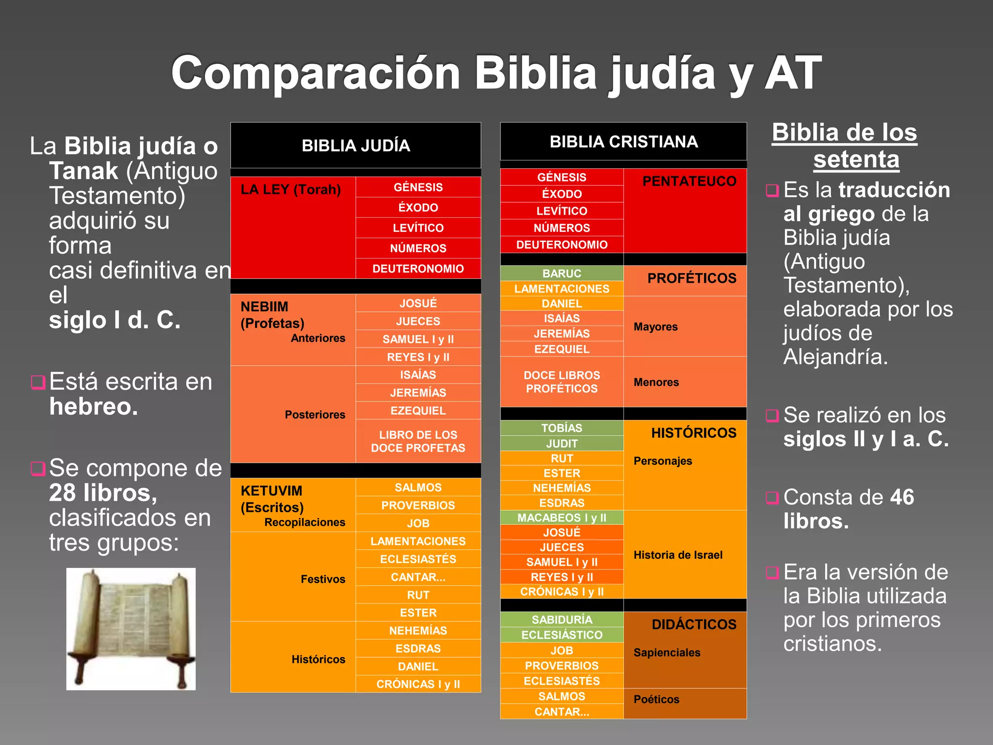 Conocer la-biblia | PPT