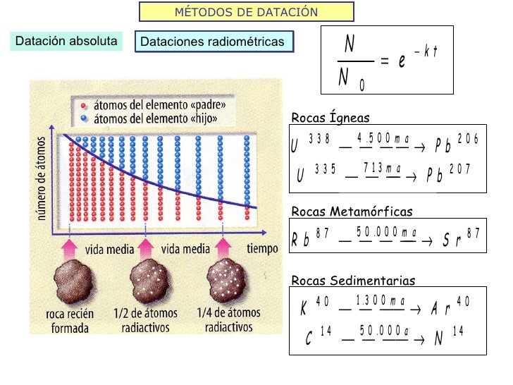 Datacion Absoluta De Rocas Sedimentarias - pedir cita de medico