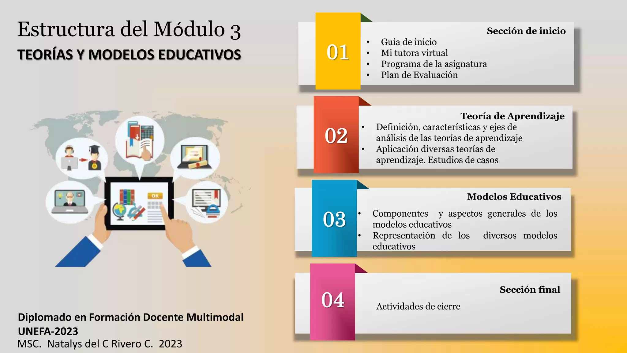 Estructura del Módulo 3 Teorías y Modelos del Aprendizaje | PPTX