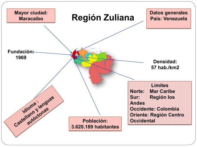 Conociendo venezuela-y-sus-regiones | PDF