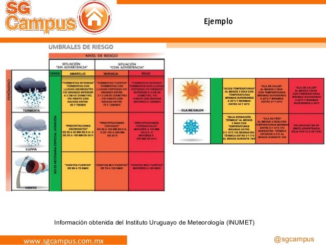 Conociendo el apetito de riesgo