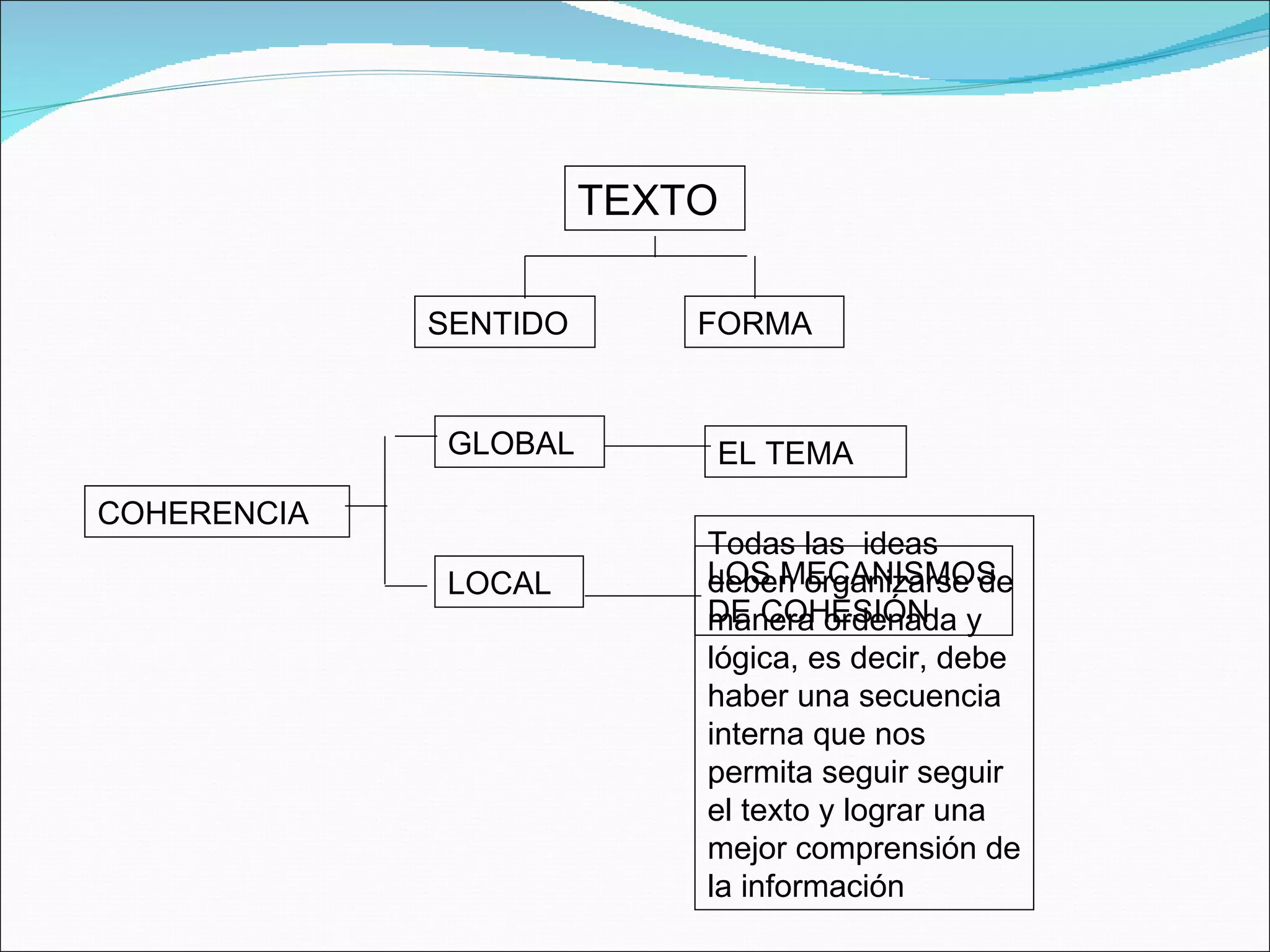 Conociendo la estructura de un texto | PPT | Books and Literature