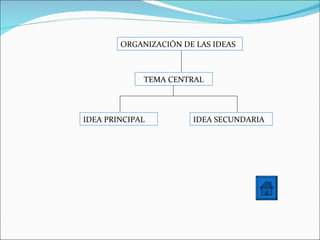 Conociendo la estructura de un texto | PPT