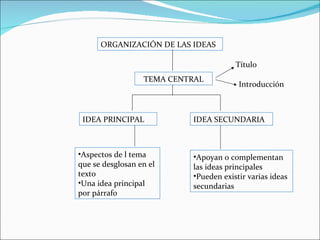 Conociendo la estructura de un texto | PPT