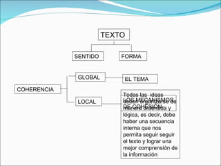 Conociendo la estructura de un texto | PPT