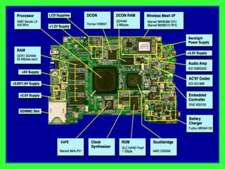 Conociendo la laptop_xo | PPT
