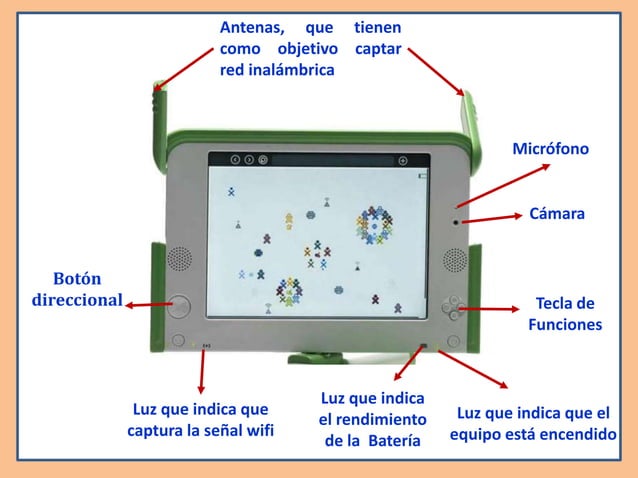 Conociendo mi laptop xo | PPT