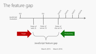 Conociendo TypeScript | PPT