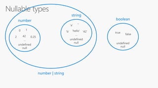 Conociendo TypeScript | PPT