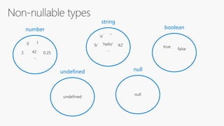 Conociendo TypeScript | PPT