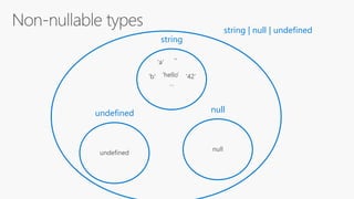 Conociendo TypeScript | PPT