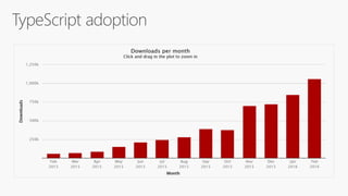 Conociendo TypeScript | PPT