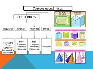 Cono, cilindro y cuerpos regulares | PPT