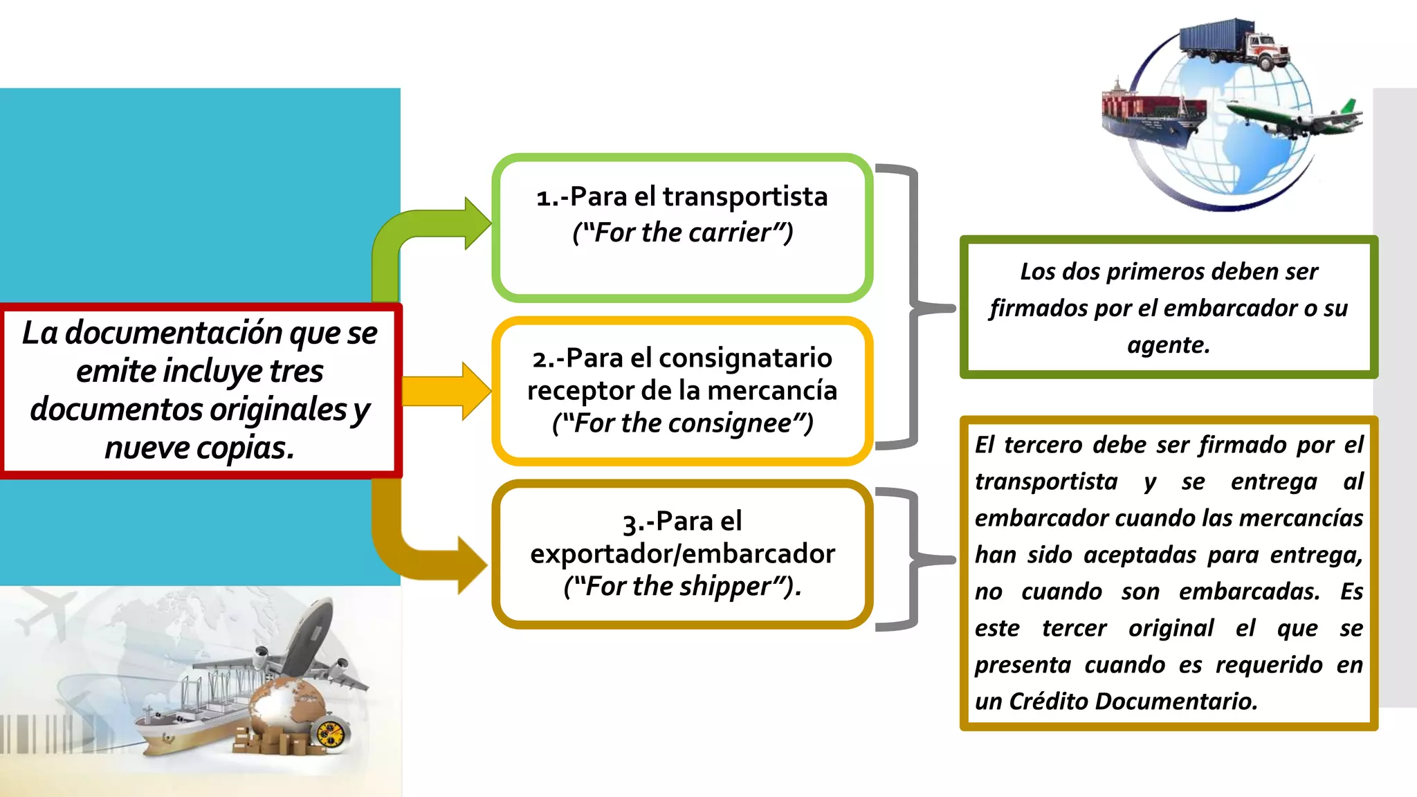 Conocimiento de embarque aéreo (awb) (1) | PPT