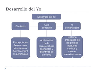 Conocimiento de si mismo | PPTX