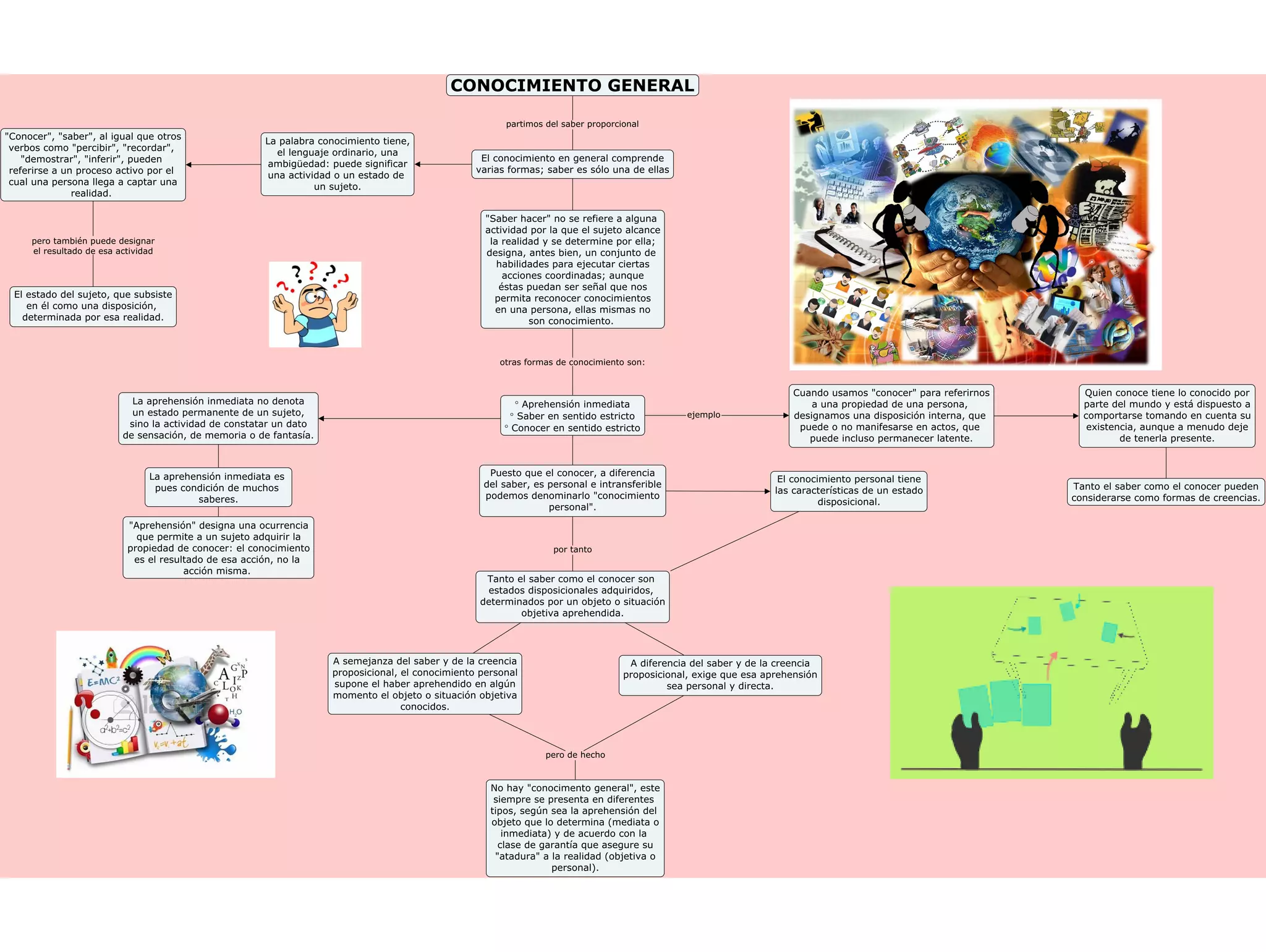 Conocimiento general | PDF