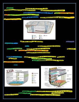 CONOCIMIENTOS MARINEROS ESTRUCTURA CAP 1 .pdf