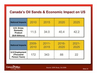 In-situ Development of Oil Sands | PPT