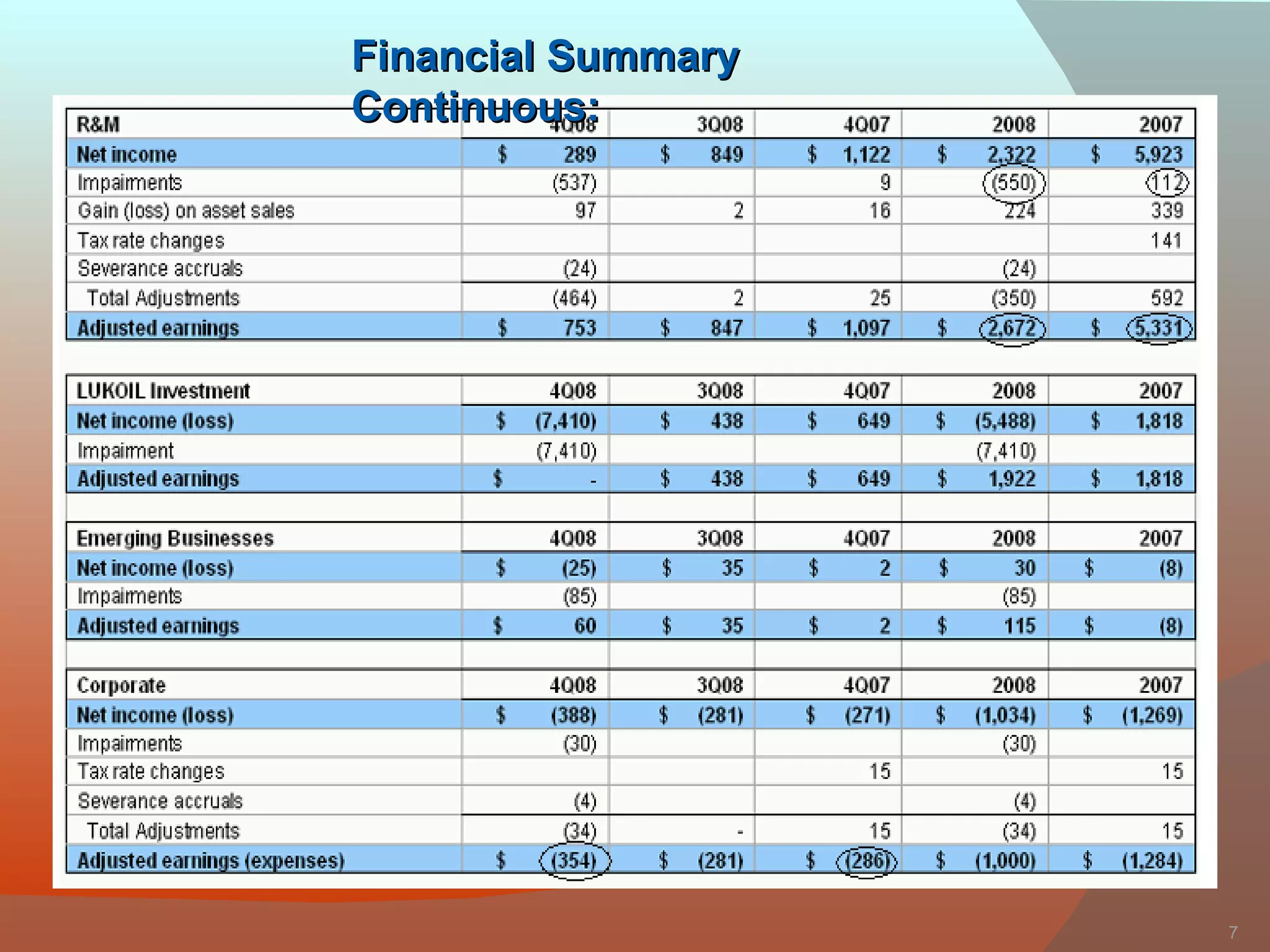 Conoco Phiillips | PPT