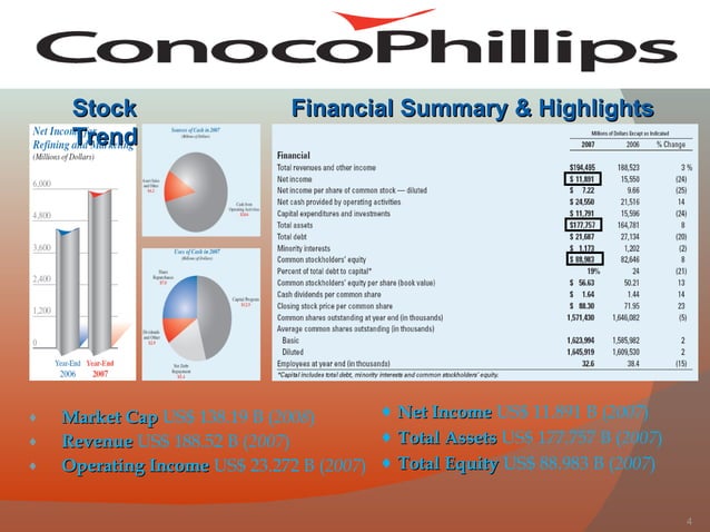 Conoco Phiillips | PPT