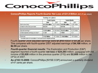 Conoco Phiillips | PPT