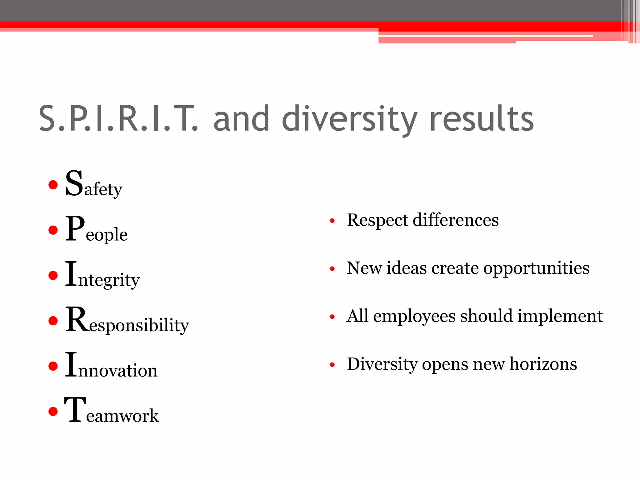 Conoco phillips presentation | PPTX