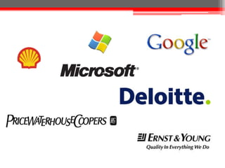 Conoco phillips presentation | PPT