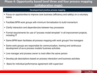 Conoco Phillips Using BPM to Focus on Core Business - ProcessForum ...