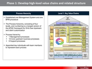 Conoco Phillips Using BPM to Focus on Core Business - ProcessForum ...