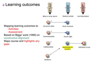 Conole workshop | PPTX